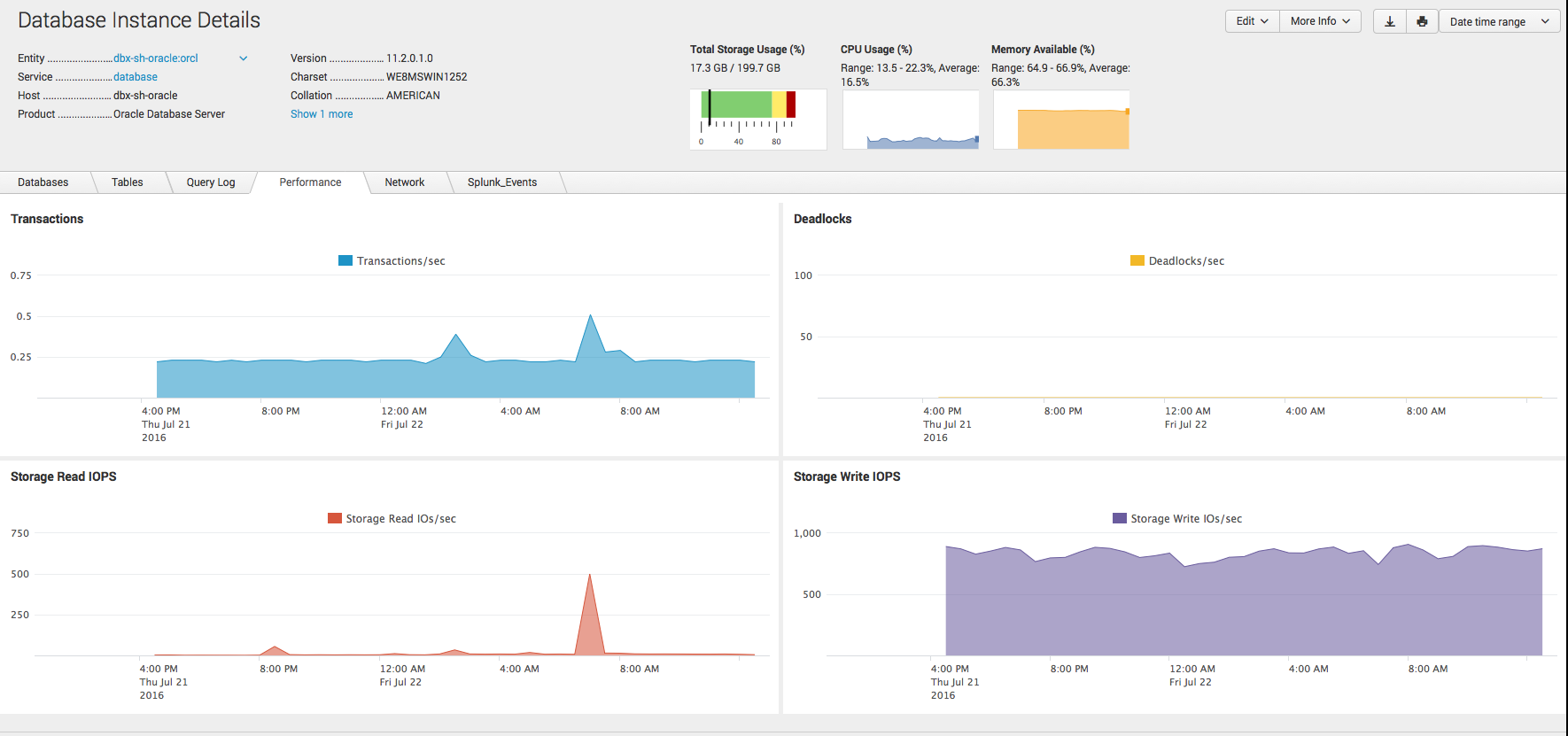 Database Module Configurations Splunk Documentation