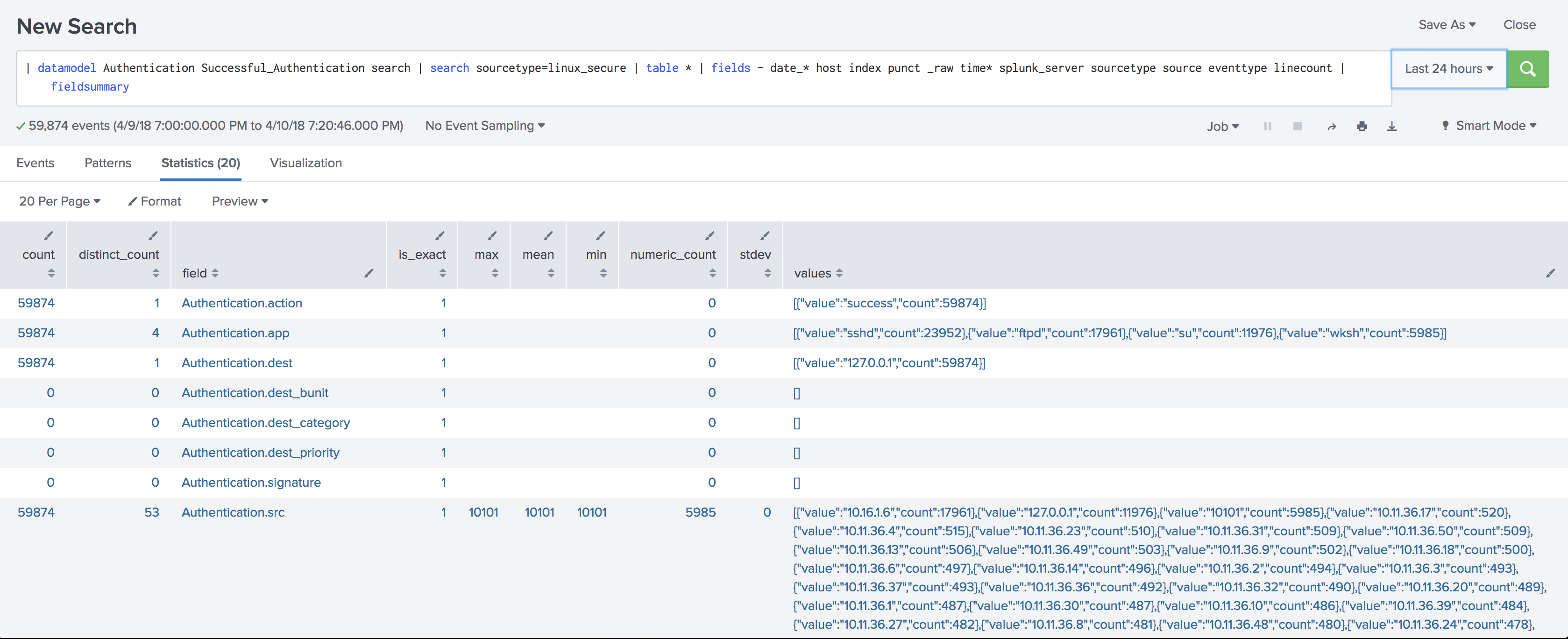 Use The Cim To Normalize Data At Search Time Splunk Documentation