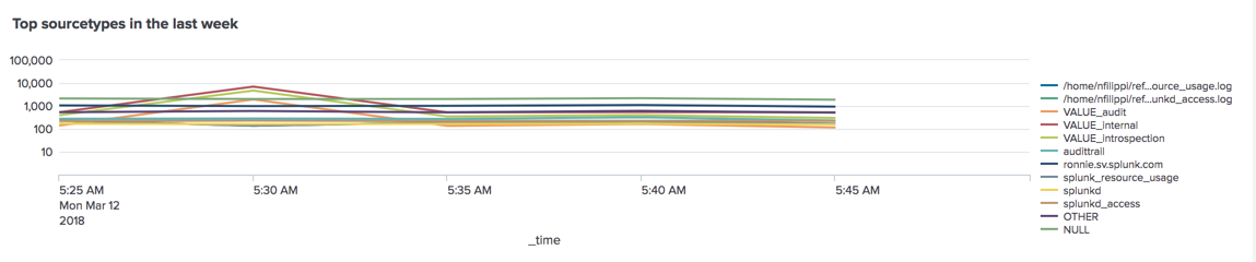 Simple Xml Reference Splunk Documentation