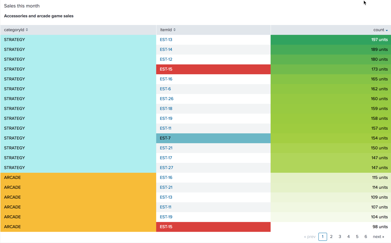 Table Column Simple Xml Splunk Documentation