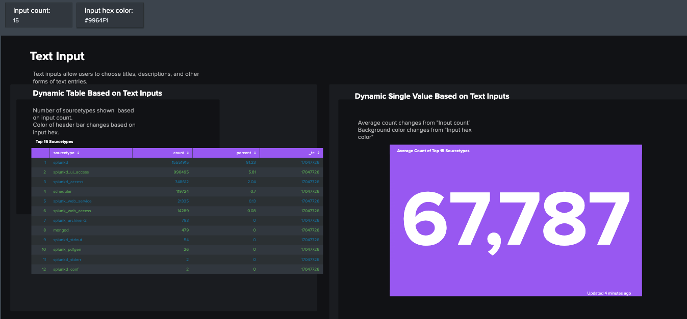 Use Inputs And Tokens To Make Dashboards Dynamic Splunk Documentation