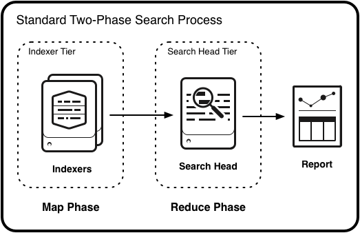 Diagrams - Splunk Documentation Diagrams - Splunk Documentation
