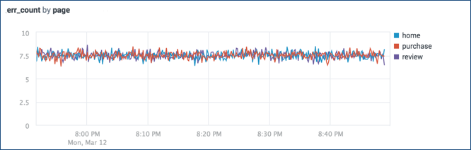 Creating A Dashboard In The Splunk Metrics Workspace Splunk Documentation