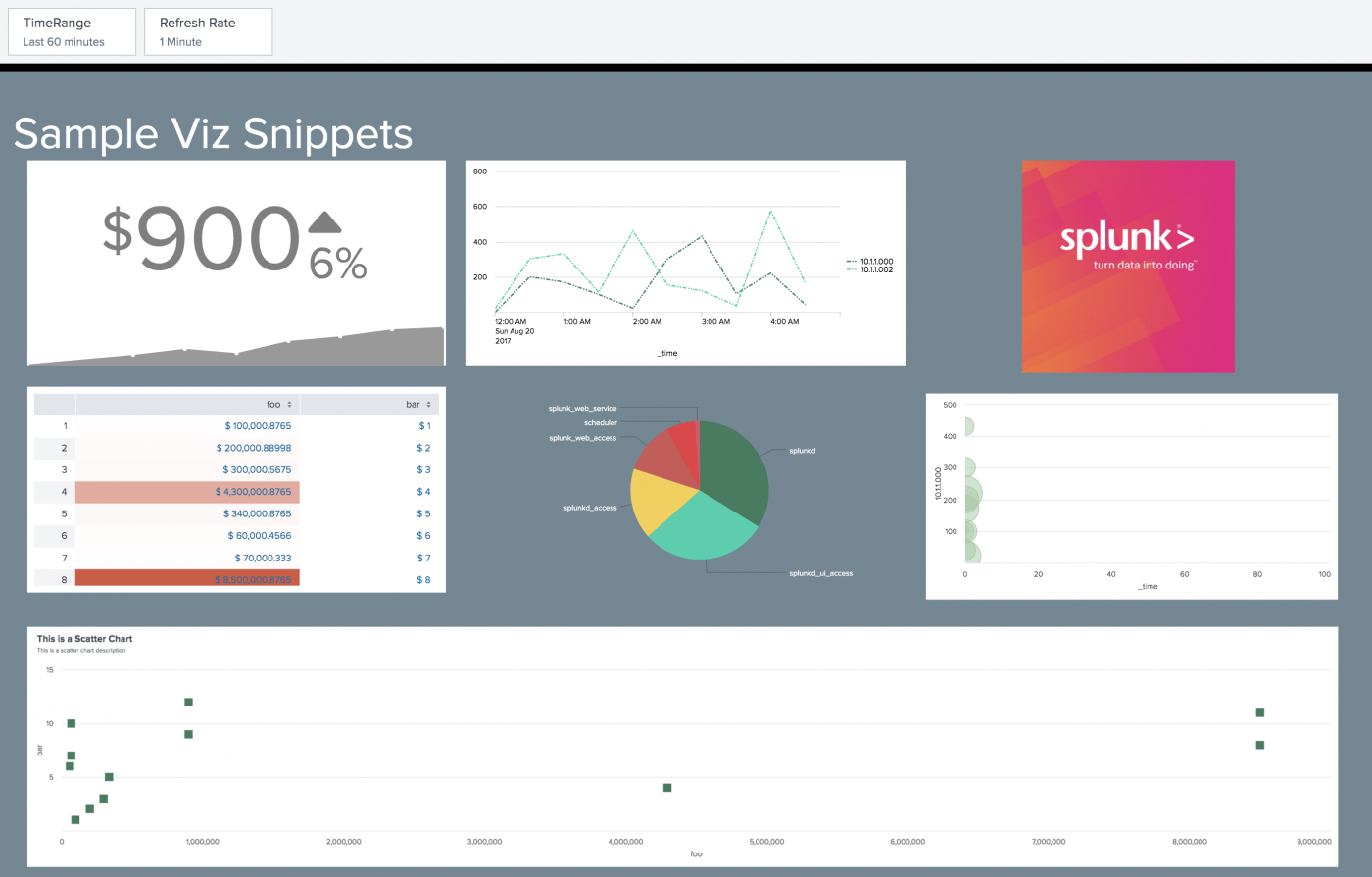 Add visualizations to glass tables in ITSI - Splunk Documentation Add visualizations to glass tables in ITSI - Splunk Documentation