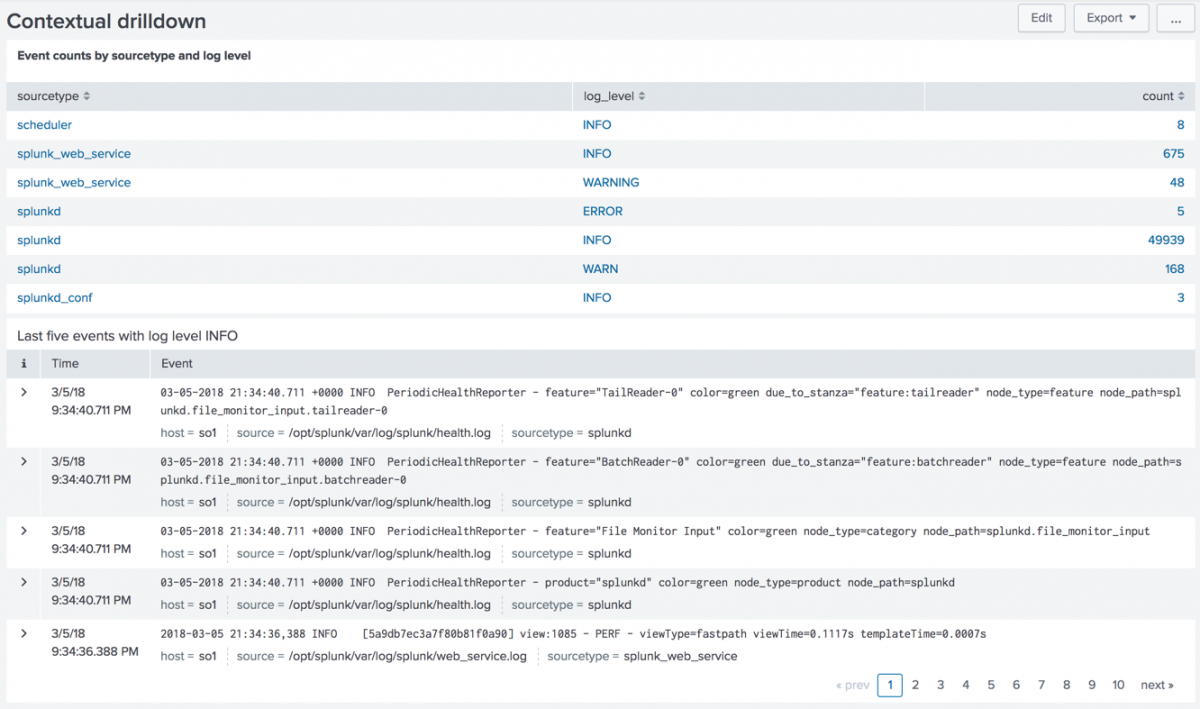 Manage Token Values In The Current Dashboard Splunk Documentation