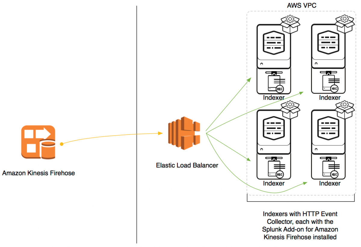 Select And Prepare Your Distributed Splunk Enterprise Deployment For
