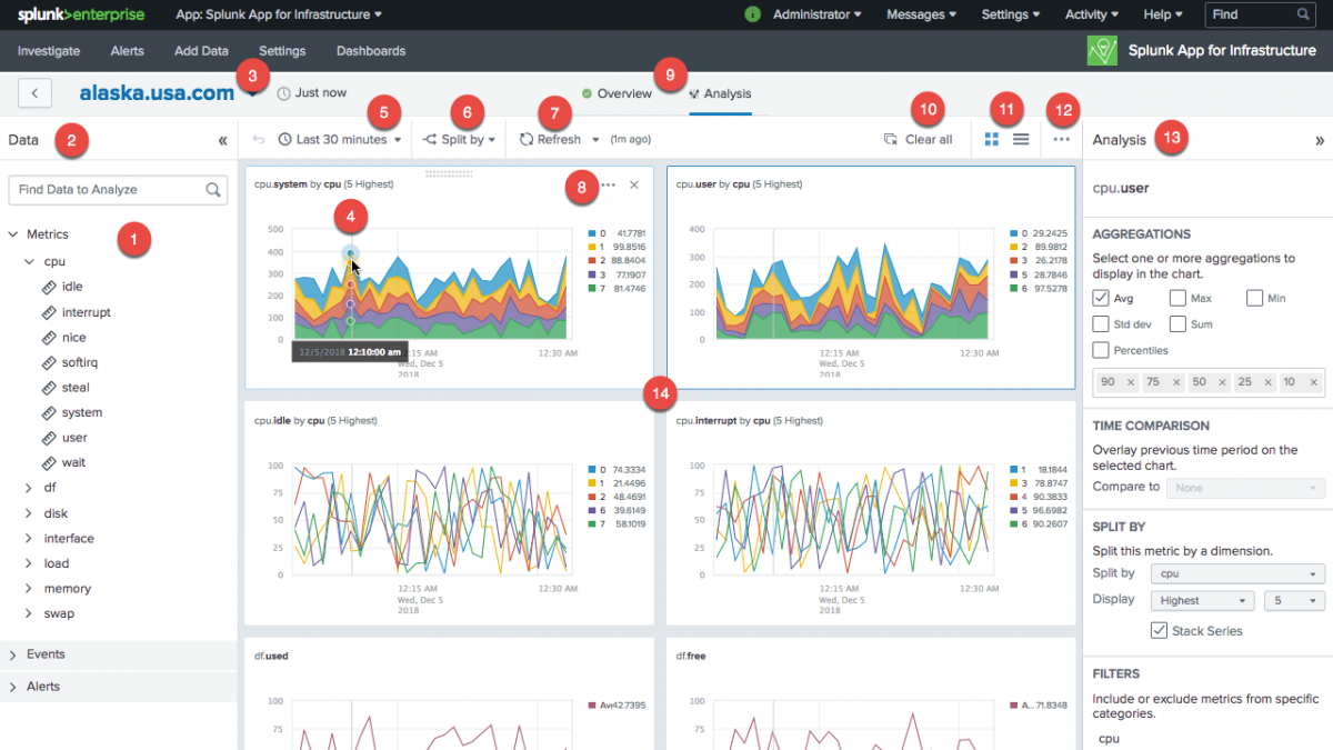 Using The Analysis Workspace In Splunk App For Infrastructure Splunk Documentation
