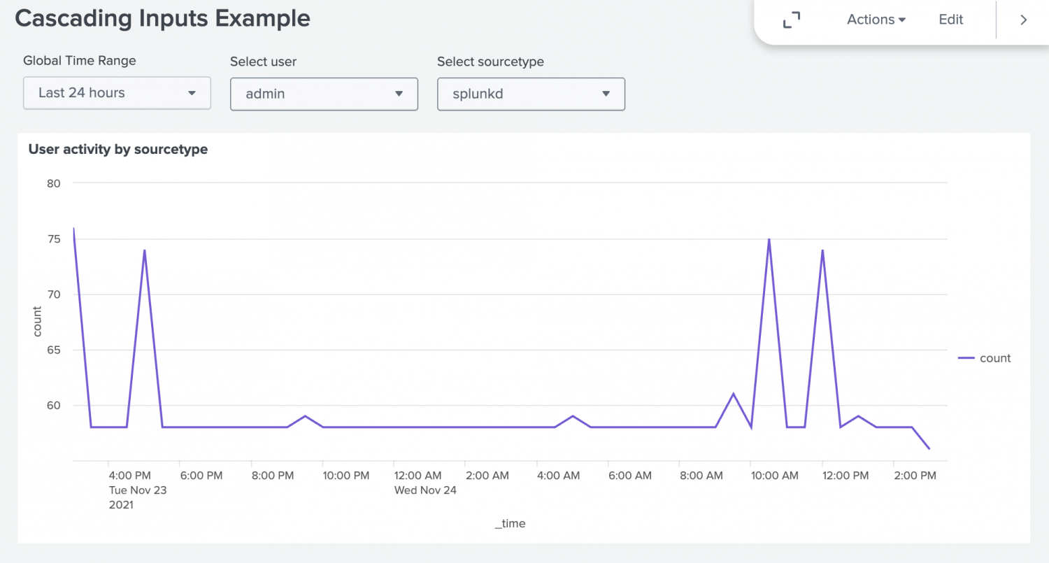 Use Inputs To Make Dashboards Dynamic Splunk Documentation