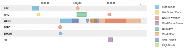 Custom Visualizations Overview Splunk Documentation