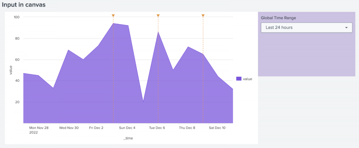 Adding And Configuring Inputs Splunk Documentation
