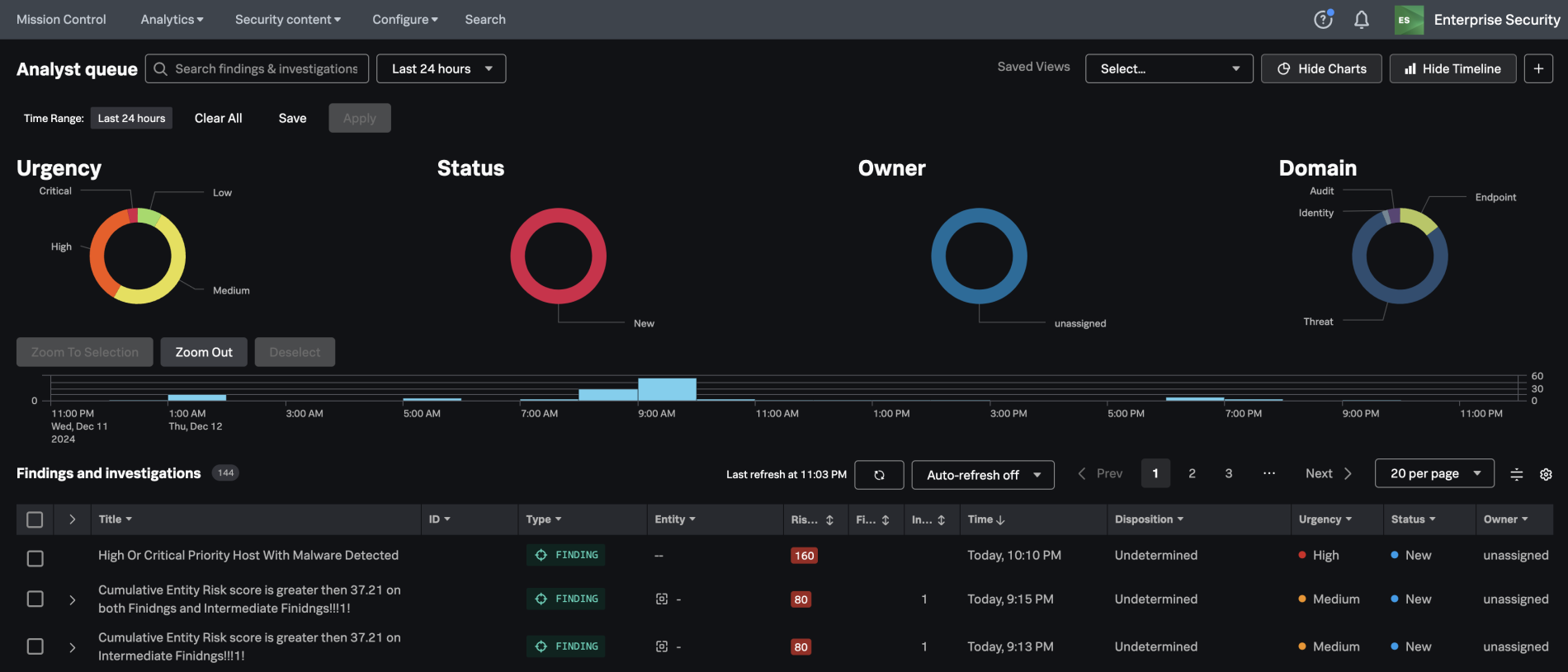 Manage Analyst Workflows Using The Analyst Queue In Splunk Enterprise Security Splunk