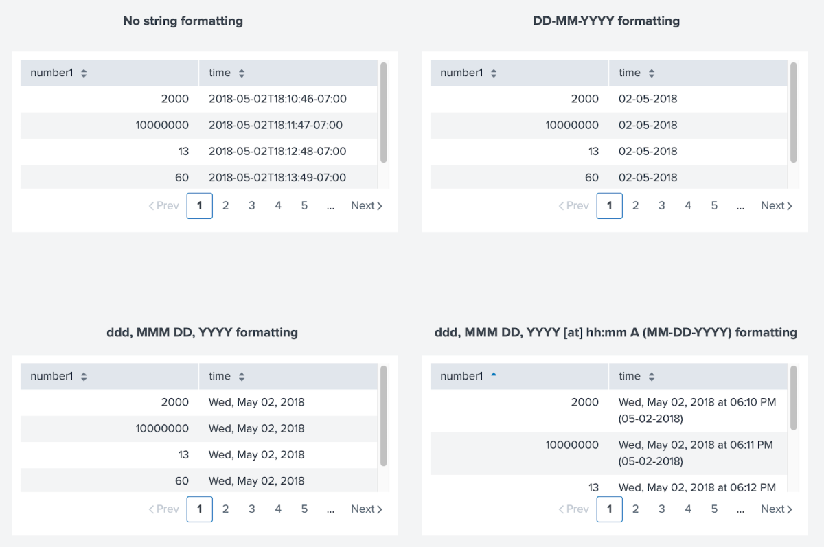 Table Splunk Documentation